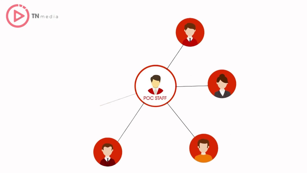 TN Media - Inforgraphic Animated - KH: IMA - YouTube