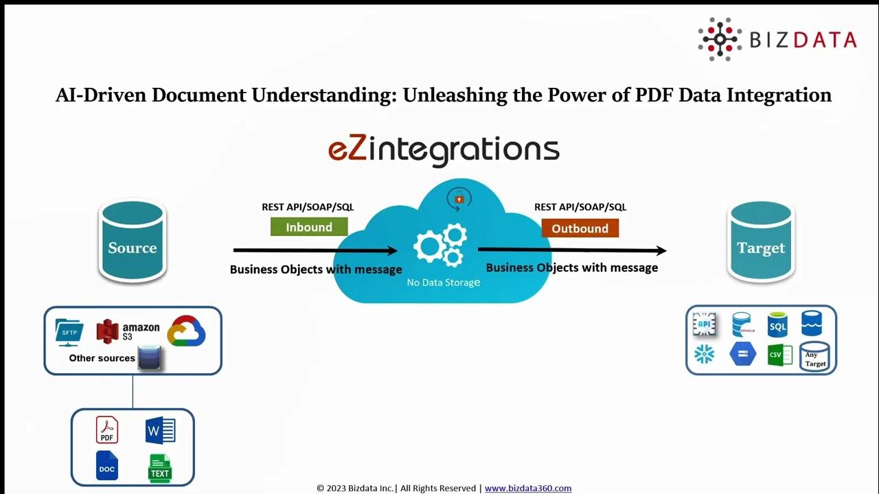 AI-driven Document Understanding Integration from SharePoint to Datalake | eZintegrations™ - YouTube