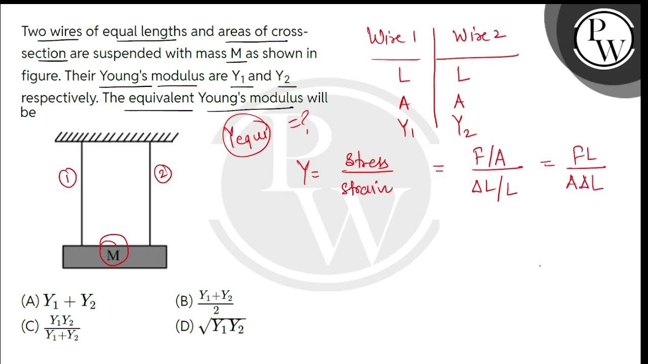 Two wires of equal lengths and areas of cross-section are suspended with mass M as shown in figu ...