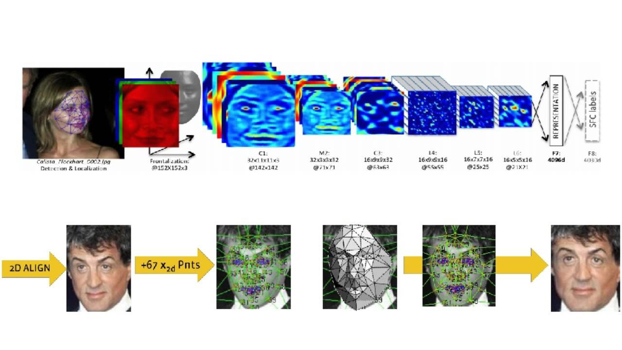 [RAICamp 2015] Alexander Khanin - VisionLabs Facial Recognition ...