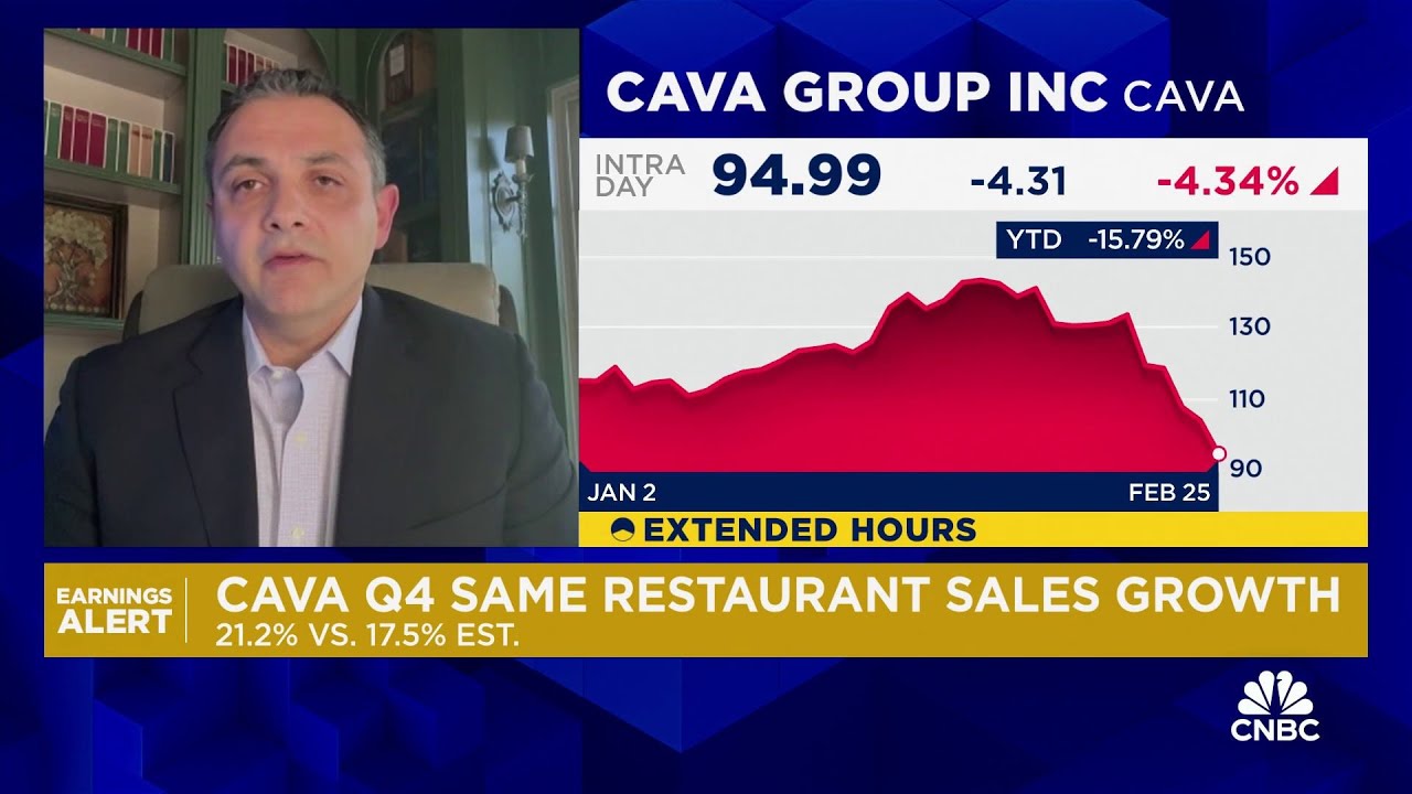 Cava slides after Q4 earnings results and guidance - YouTube