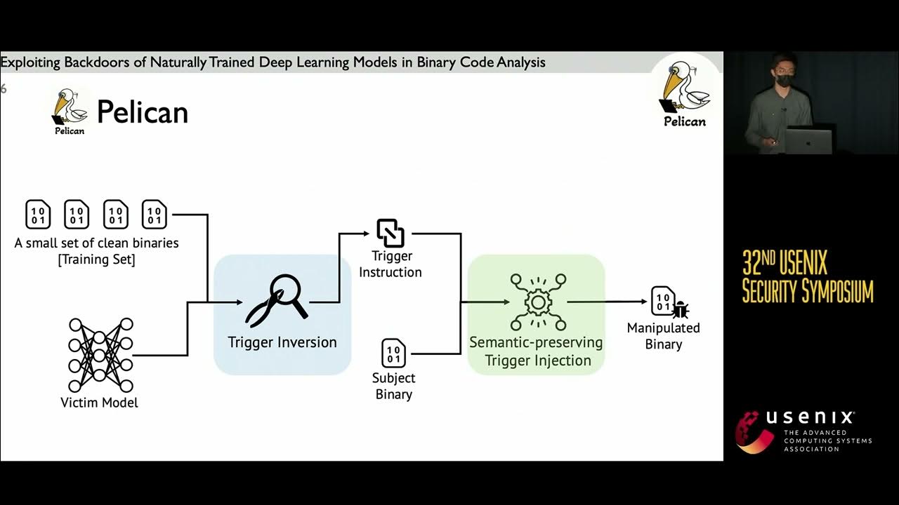 USENIX Security '23 - PELICAN: Exploiting Backdoors of Naturally Trained Deep Learning Models In ...