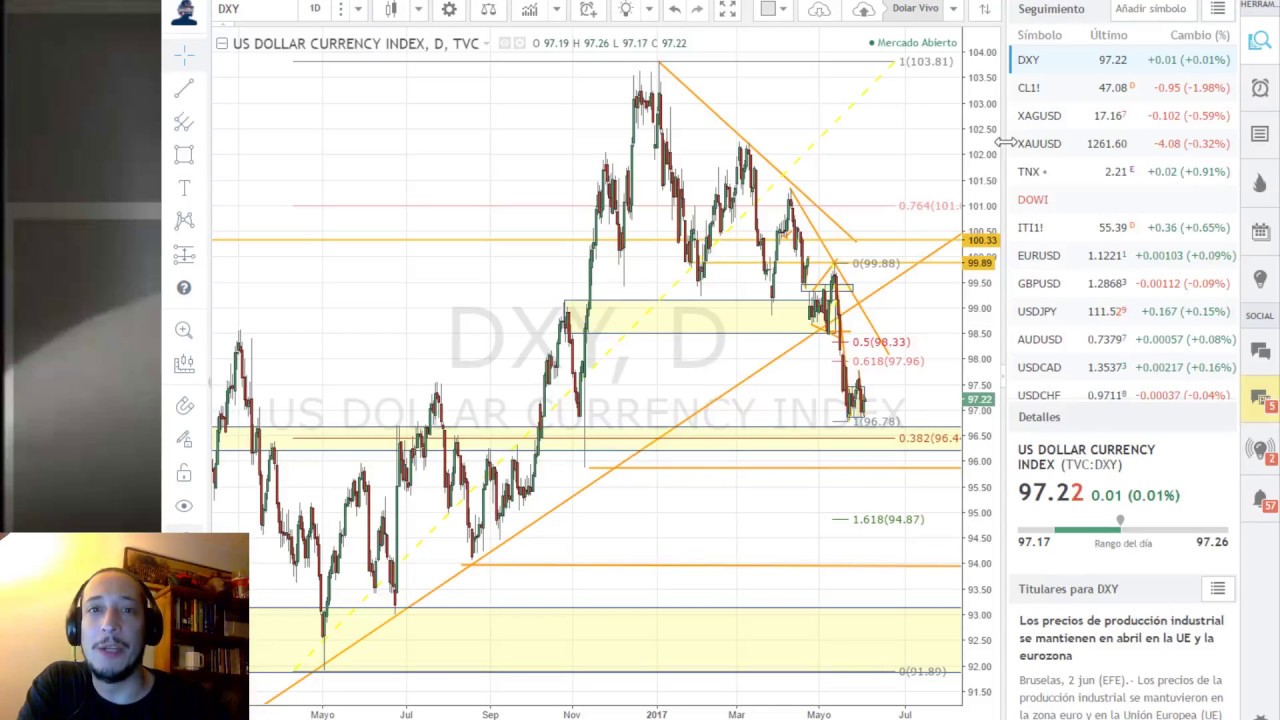 Forex con Café del 2 de Junio del 2017 - YouTube