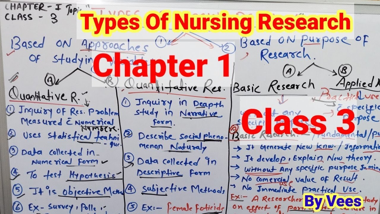 Types Of Nursing Research Qualitative & Quantitative Nsg Research Basic ...