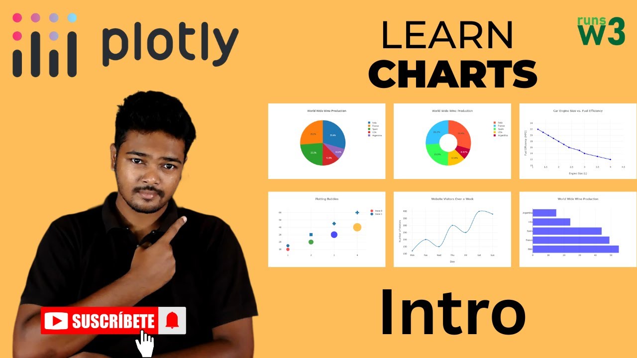 Mastering Plotly.js: Create Interactive Charts for the Web intro - YouTube