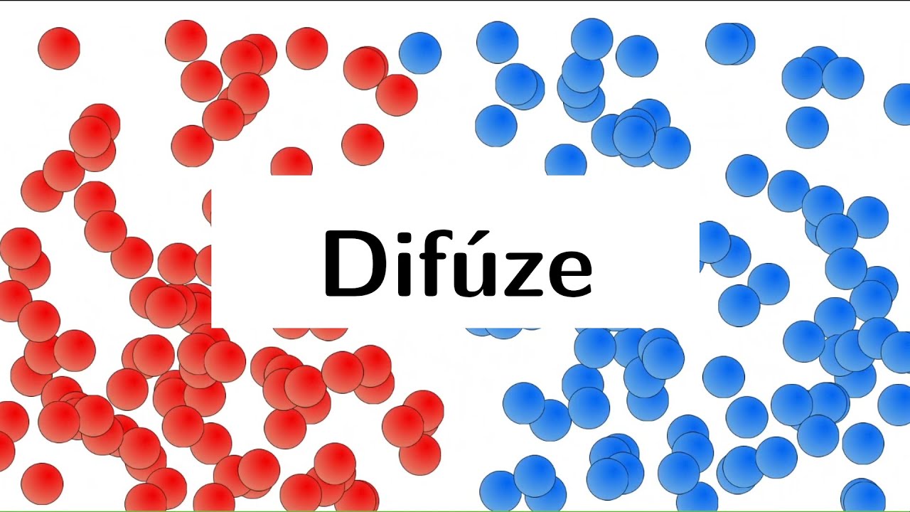 Difúze, animace, Fyzika ZŠ - YouTube