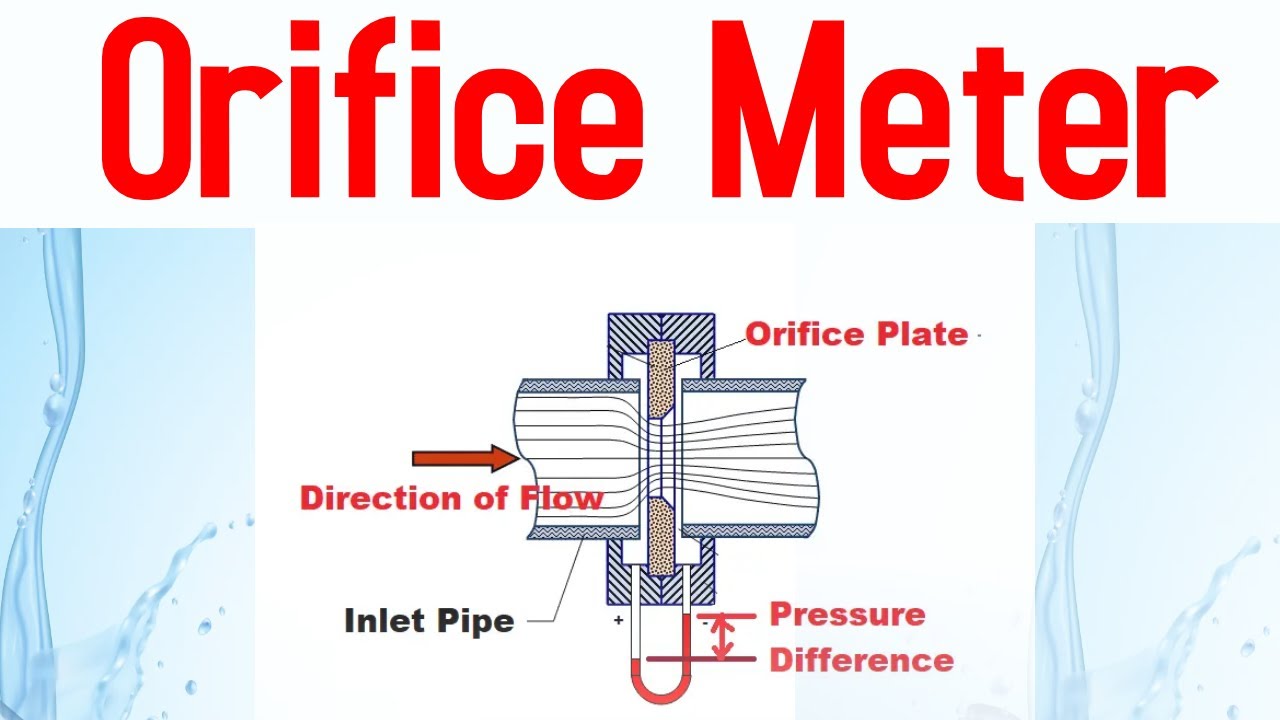 Flow measuring device - Differential pressure flow measuring principle ...
