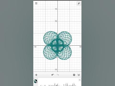 Weird Polar Graphs in Desmos -2 |Desmos| #animation #coordinate # ...