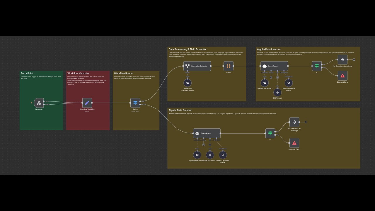 Algolia MCP Server Challenge - YouTube