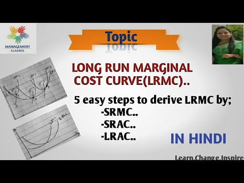 Step by step derivation of LONG RUN MARGINAL COST CURVE(LRMC).. - YouTube
