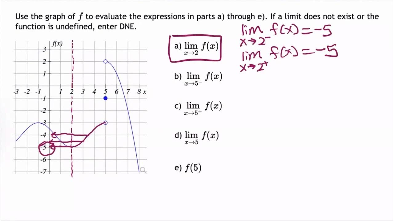 One sided and Two sided Limits From a Graph - YouTube