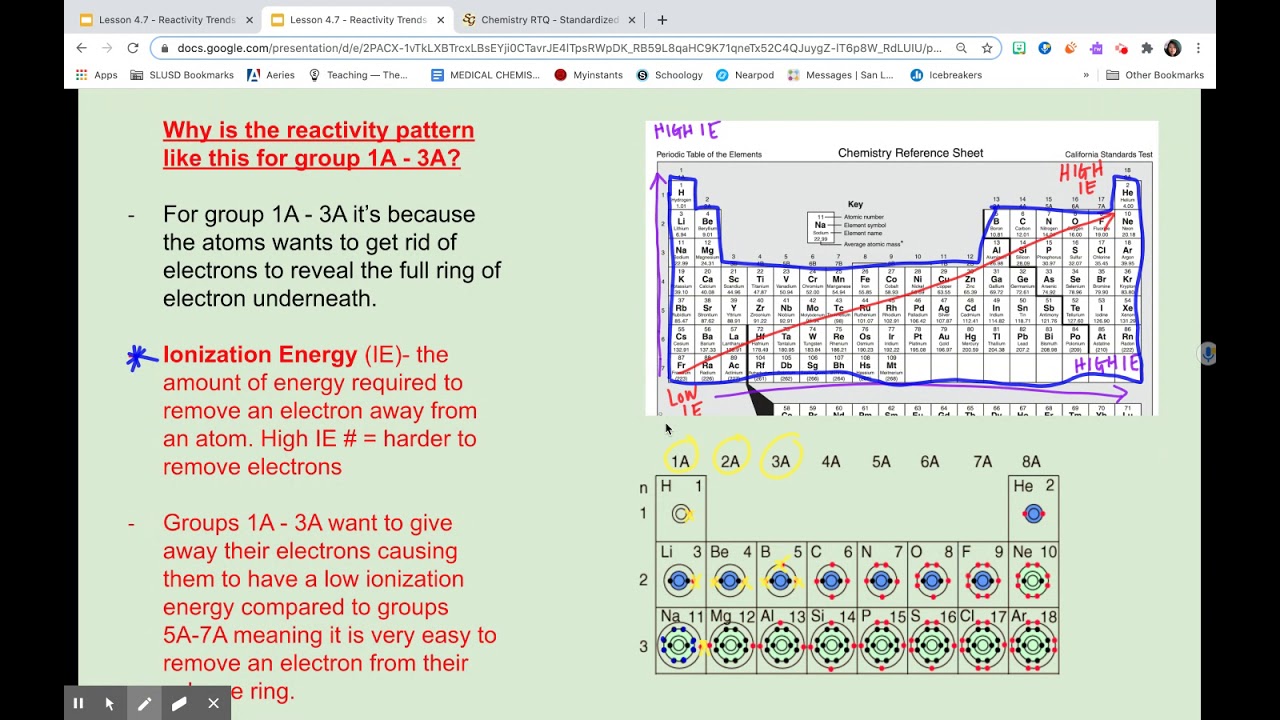 Nearpod Lesson 4.7 - Reactivity Trends in the Periodic Table - YouTube