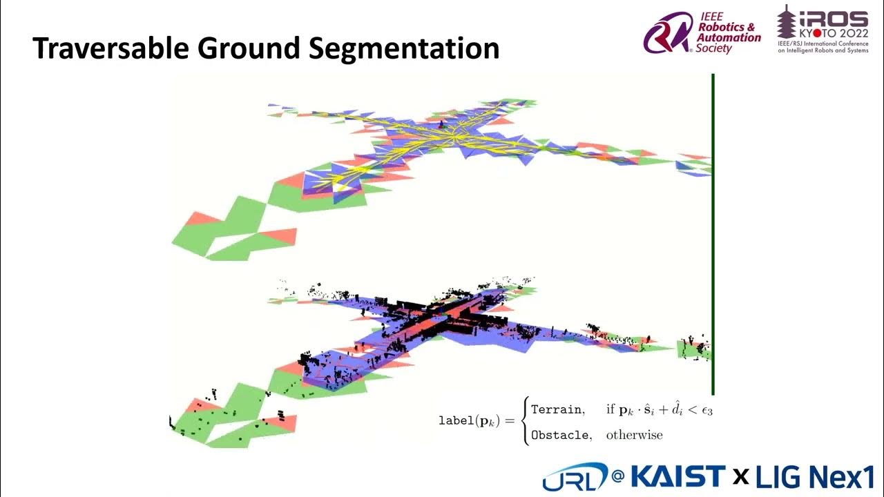 TRAVEL: Traversable Ground and Above-Ground Object Segmentation Using Graph Representation - YouTube