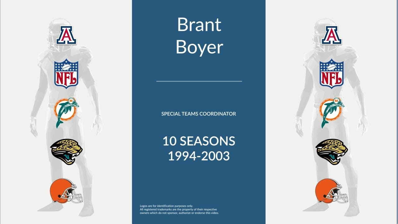 Brant Boyer: Football Special Teams Coordinator - YouTube