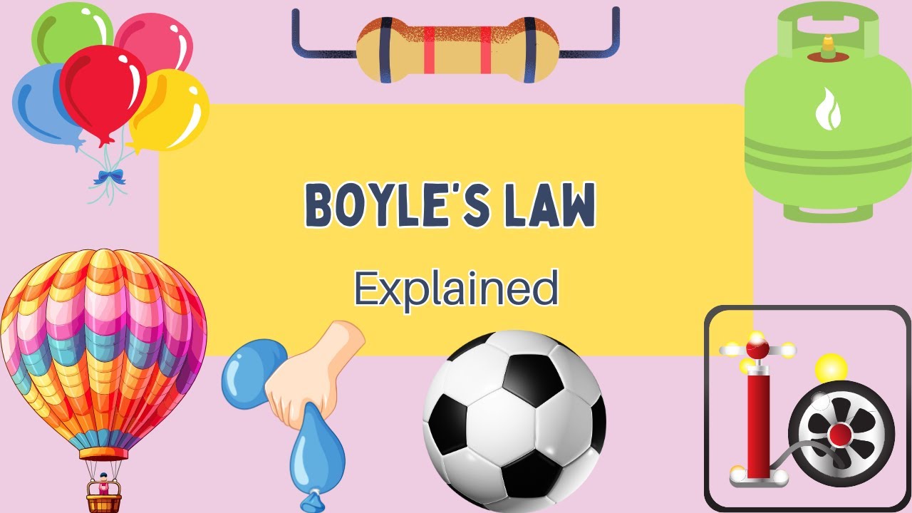 Boyle’s Law Explained with Real-Life Examples | Pressure vs Volume ...