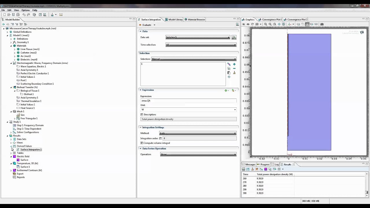 COMSOL43 Microwave Cancer Therapy Part 6 Study - YouTube