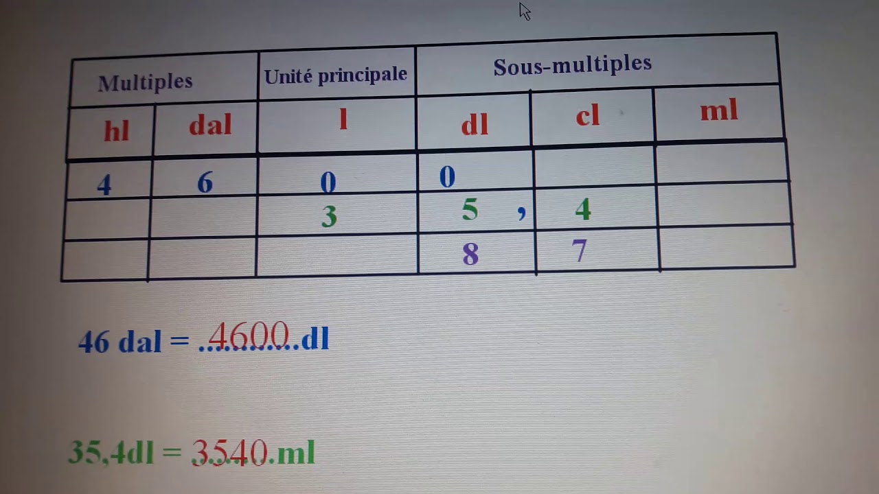 18.05 CM1 - maths : Les mesures de capacité - YouTube