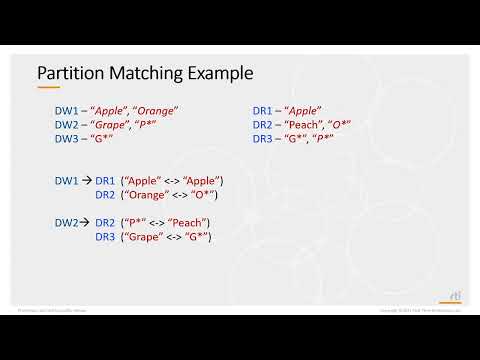 RTI Academy - Quality of Service - 25 Partition QoS