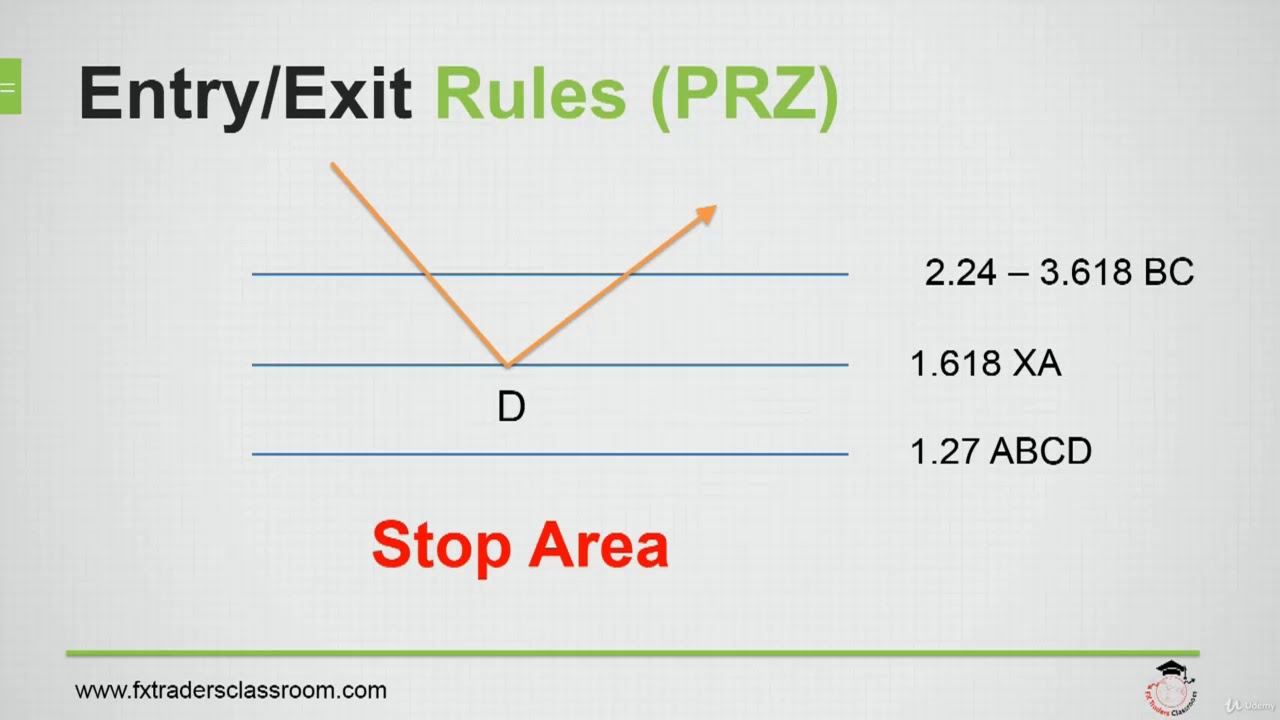 Harmonic Pattern (Vol. 8 of 10) Deep Crab Pattern - YouTube