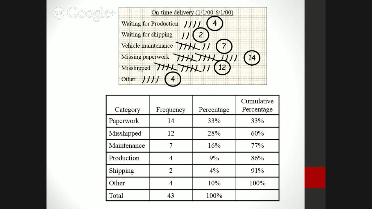 Chart Essentials Session 9 - YouTube
