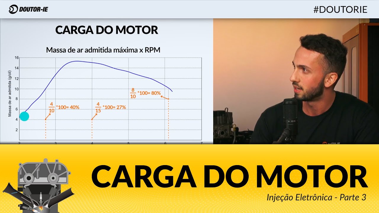 Carga do motor: O que é? - YouTube