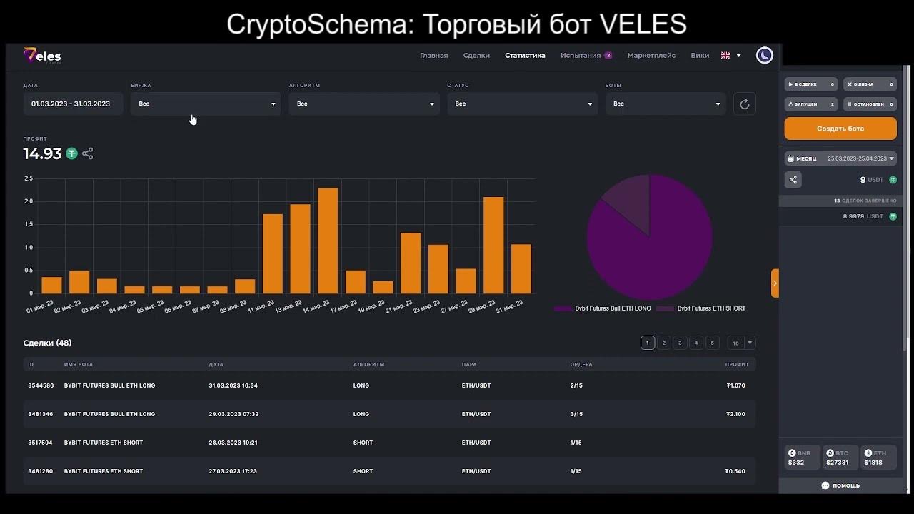 Торговый бот от VELES все сделает за вас // Криптовалюта Биткоин - YouTube