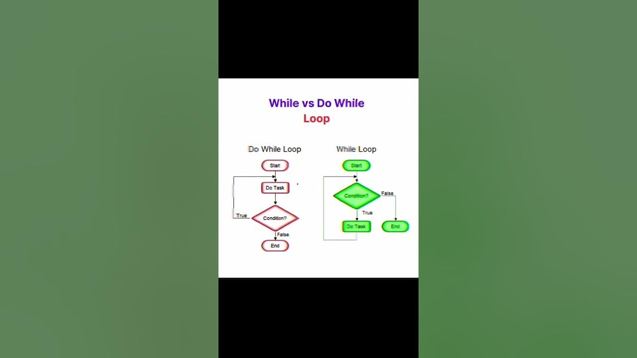 😈coding Youtubeshorts Shortvideo Viralvideo Viralshorts Trending Programming Youtube