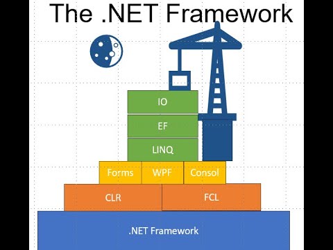 ESAPI Foundations: A comprehensive review for Advanced Scripting - YouTube