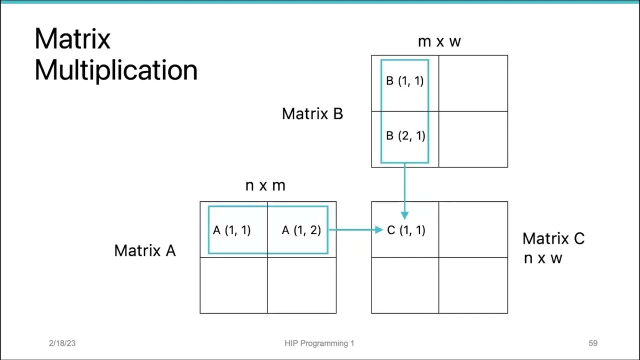AMD HIP Tutorial, 3-5, Two Dimension Blocks in HIP - YouTube