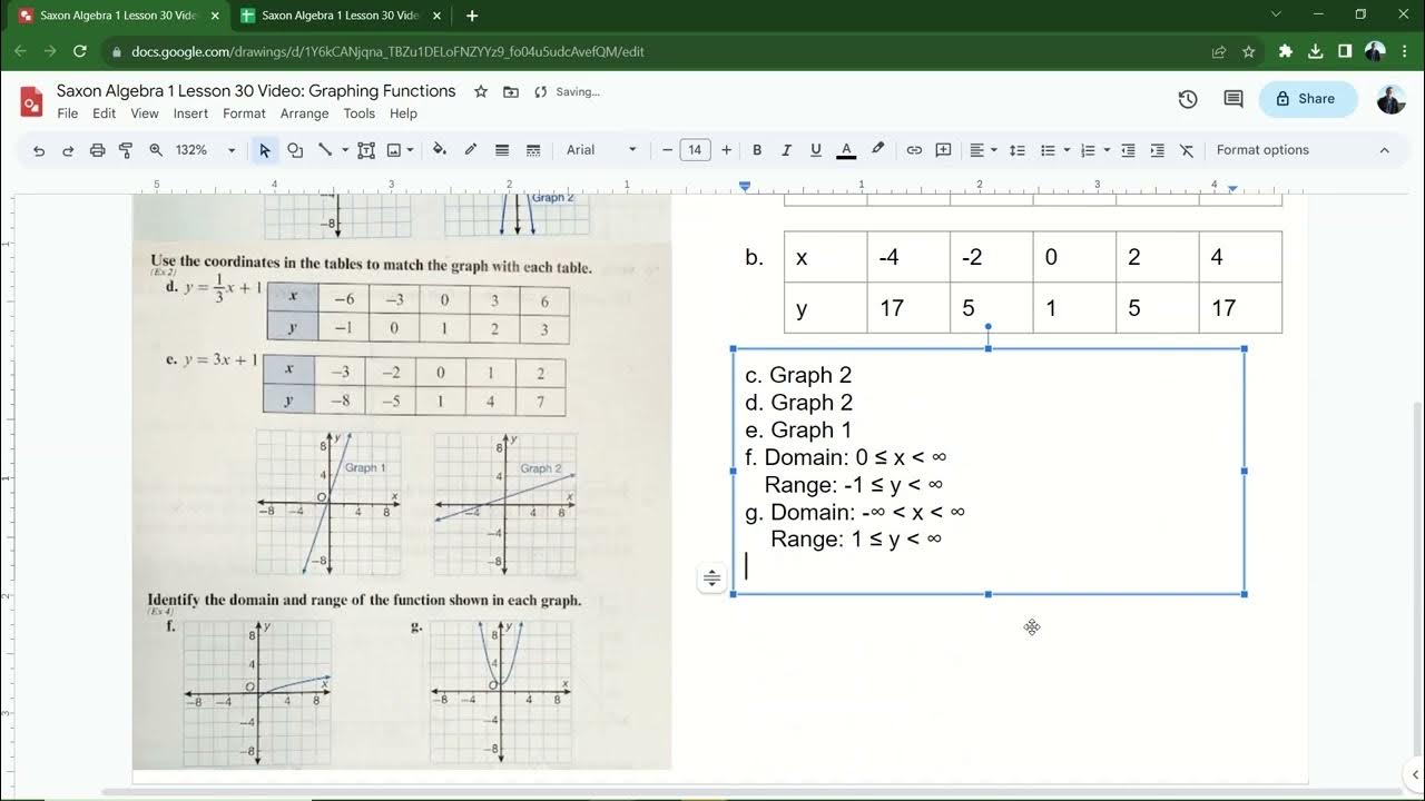 Saxon Algebra 1 Lesson 30 Video 2: Graphing Functions - YouTube