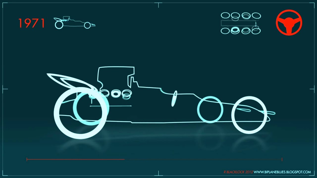 The history of the Formula 1 car in 60 seconds - YouTube