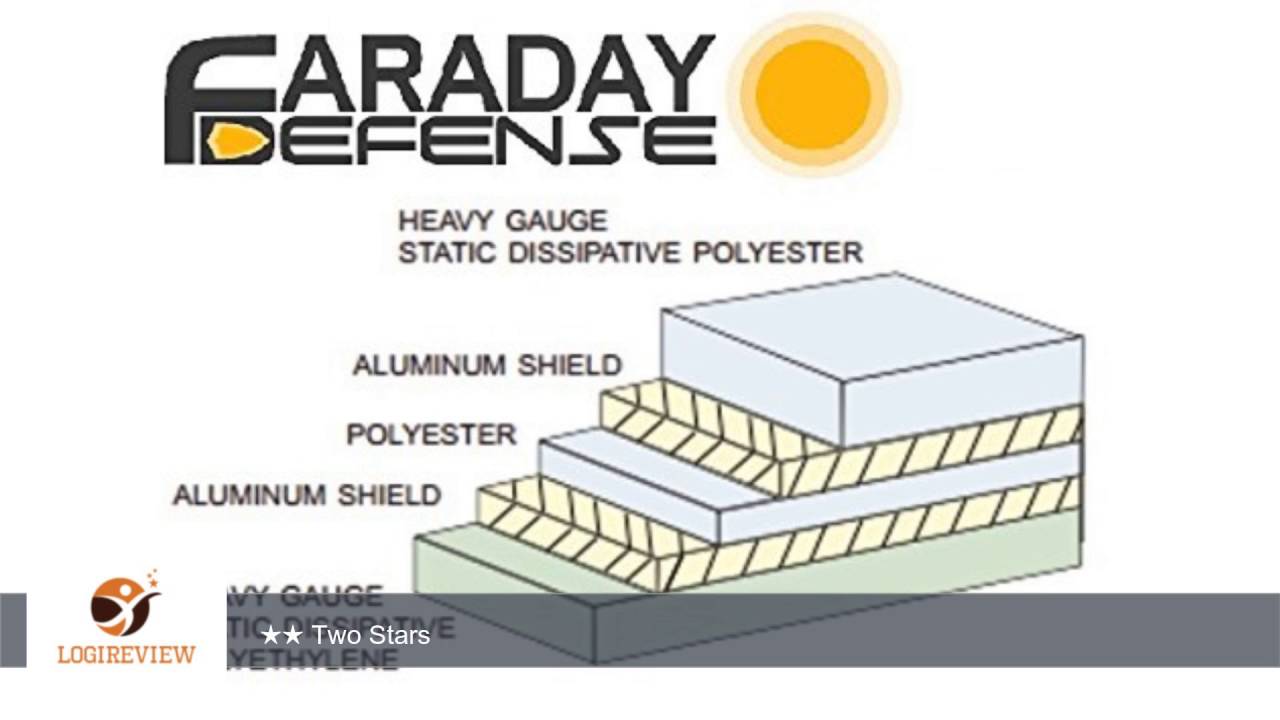 Faraday Cage Military Grade Uber THICK EMP ESD Blackout Bags 5pc 2 ...