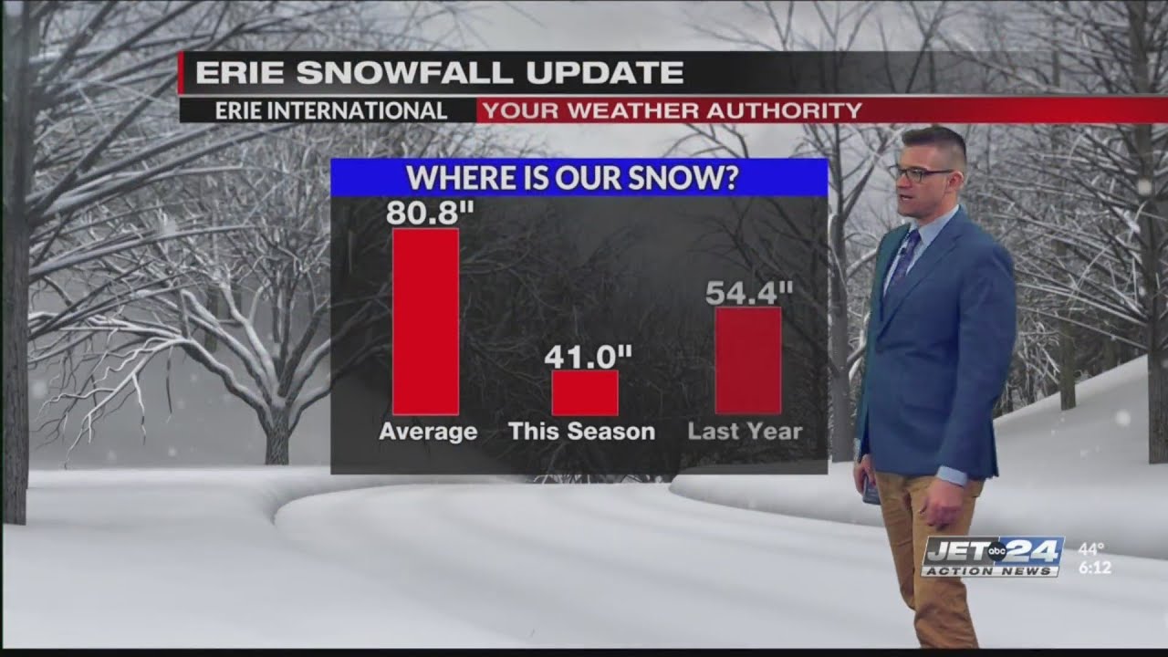 Craig's Evening/Overnight Weather forecast - YouTube