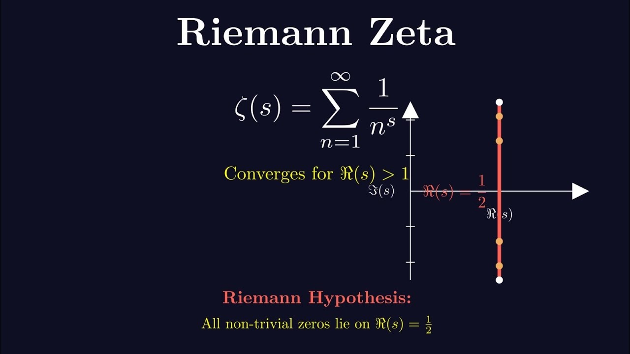 Exploring the Riemann Zeta Function — The Mystery Behind Prime Numbers ...