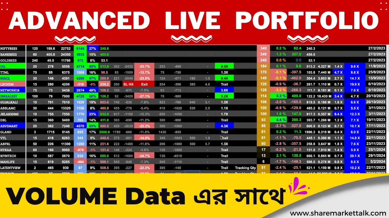 Advanced Live Portfolio VOLUME Data এর সাথে #sharemarkettalk - YouTube