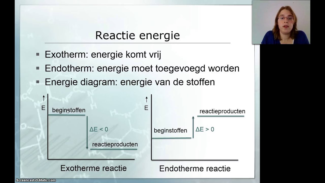 Endotherme En Exotherme Reacties Voorbeelden