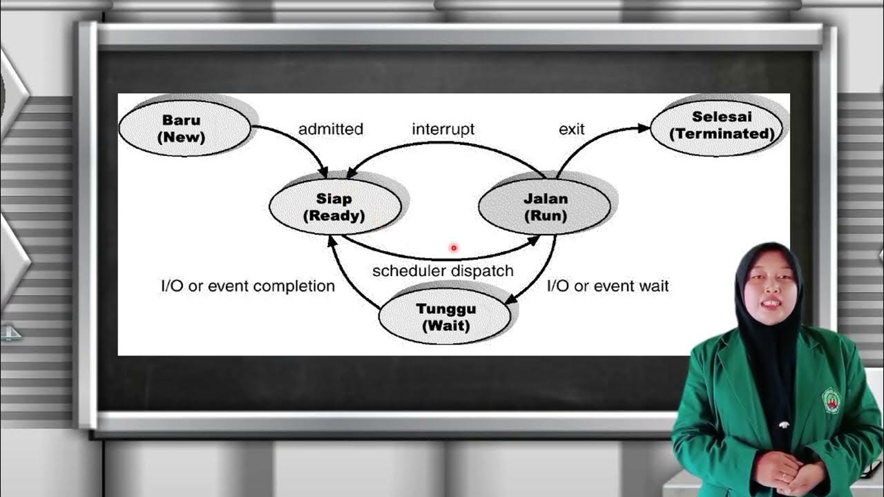 Tugas Video Sistem Operasi Diagram Status Proses - YouTube