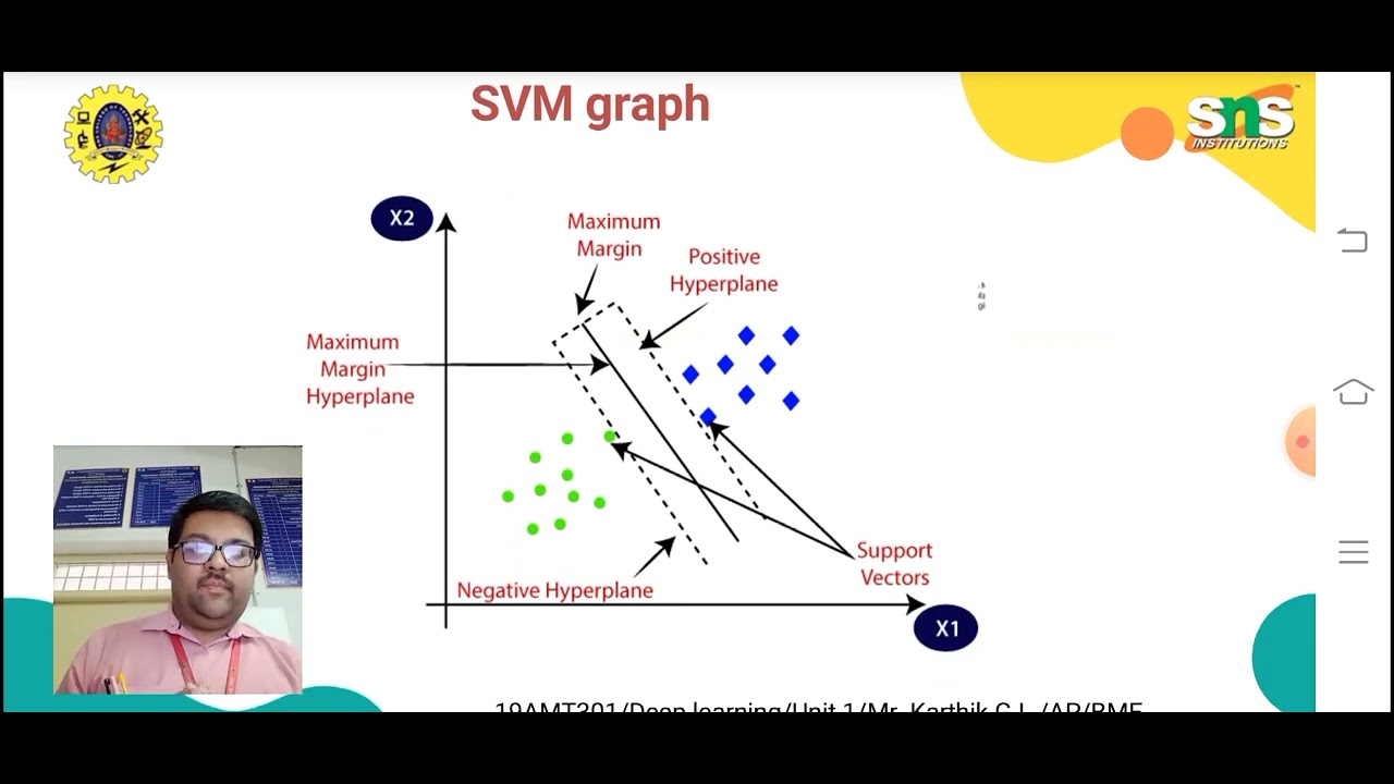 SVM and it's Types - YouTube