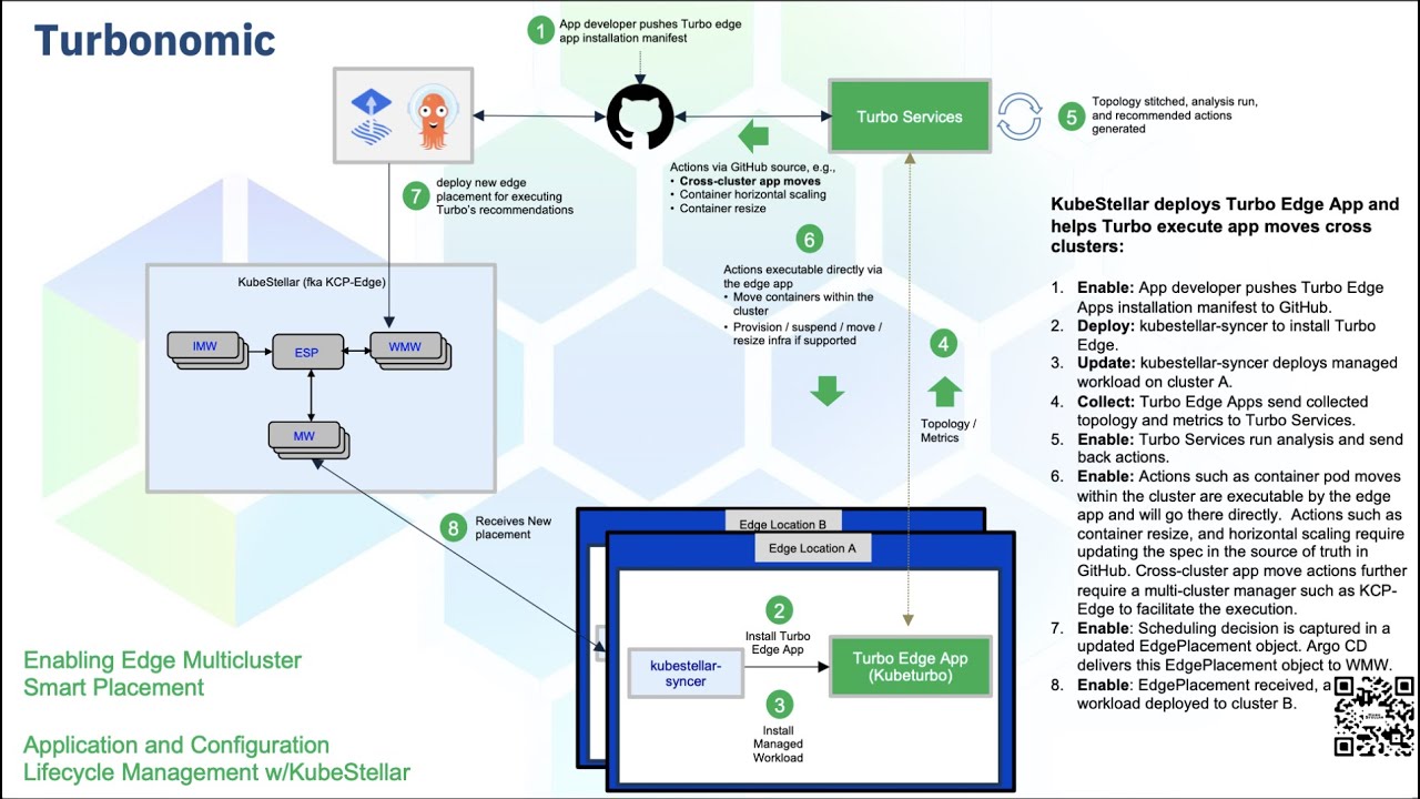 Turbonomic and KubeStellar Demo Day - YouTube