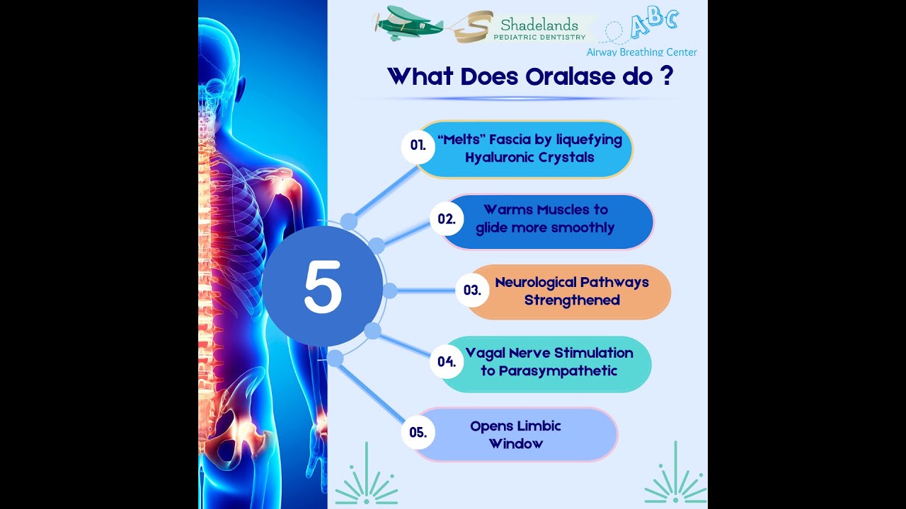 "The Role of Oralase: Episode 2 - Warming Muscles for a Smoother Glide - YouTube