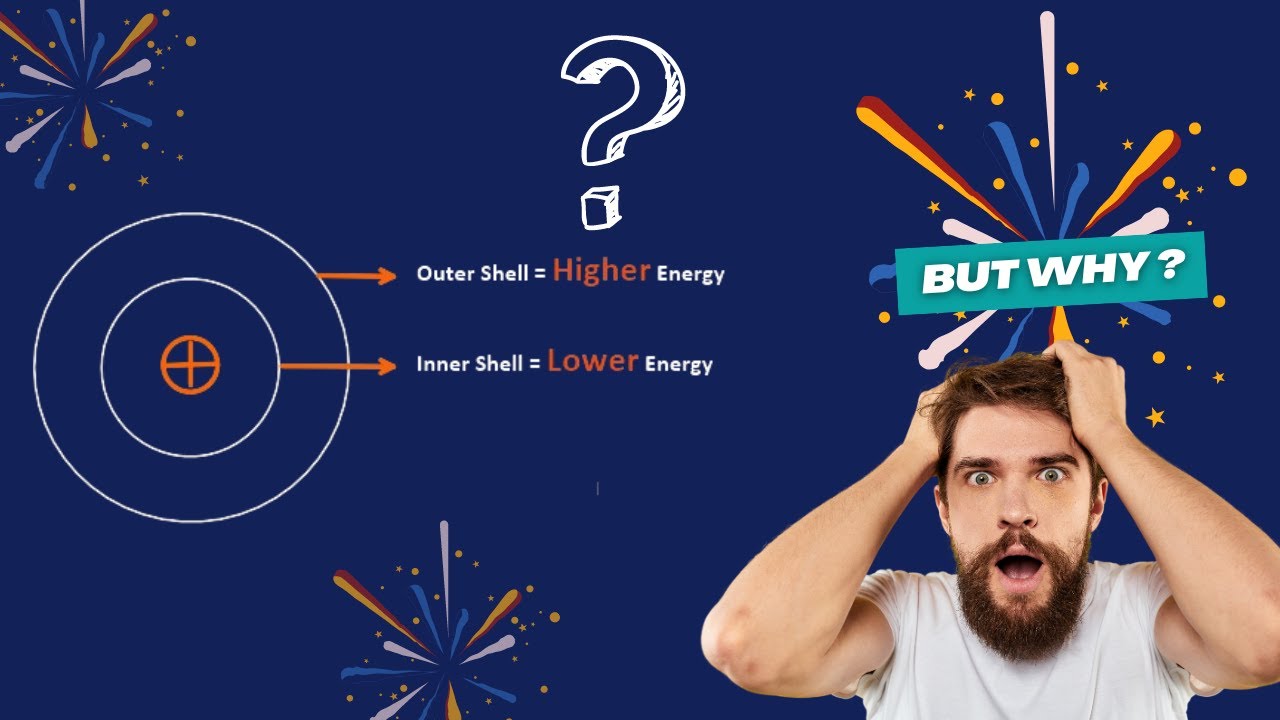 Why inner shell is of low energy but outer shell of high energy? Sujeet ...