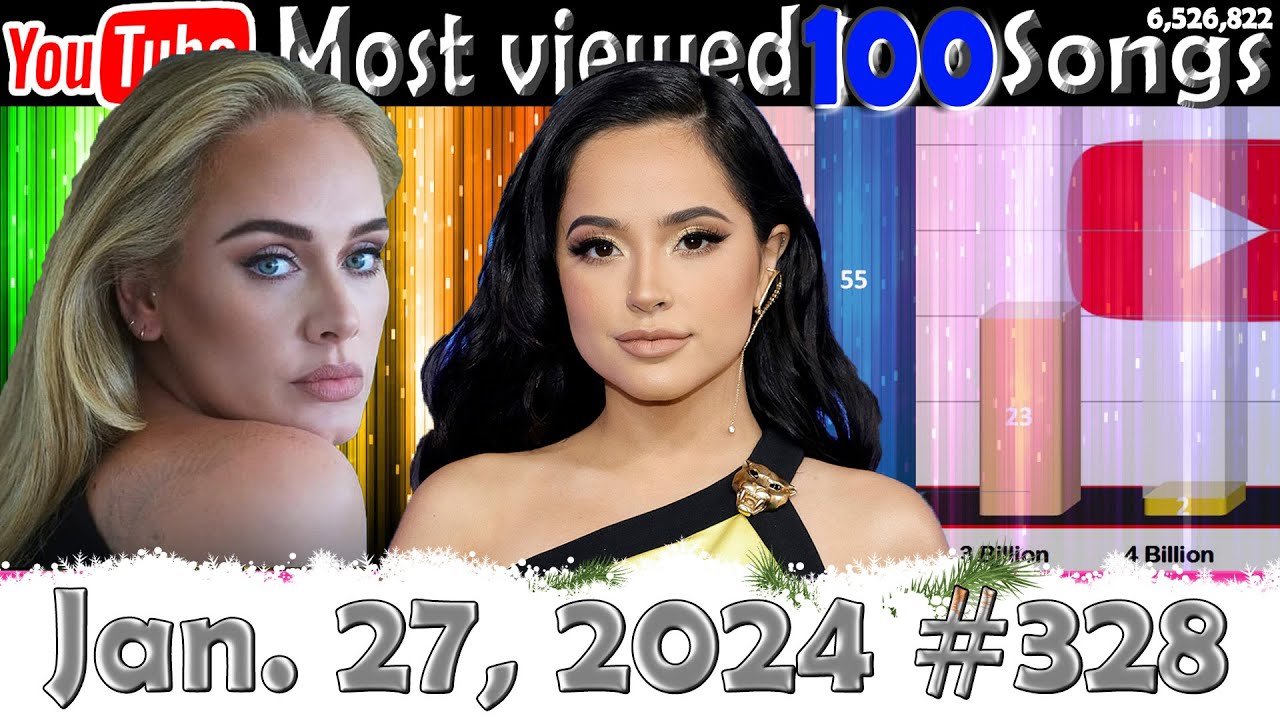 Most Viewed 100 Songs of all time on YouTube - 27 Jan. 2024 №328 - YouTube