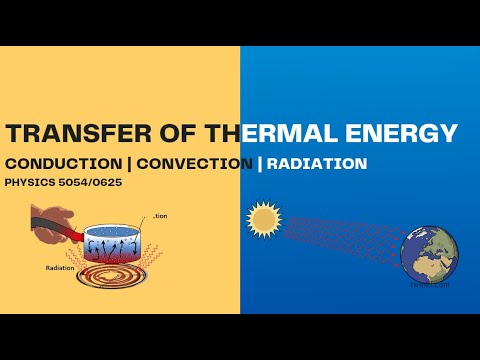 Transfer of Thermal Energy | Conduction | Convection | Radiation | 5054 ...