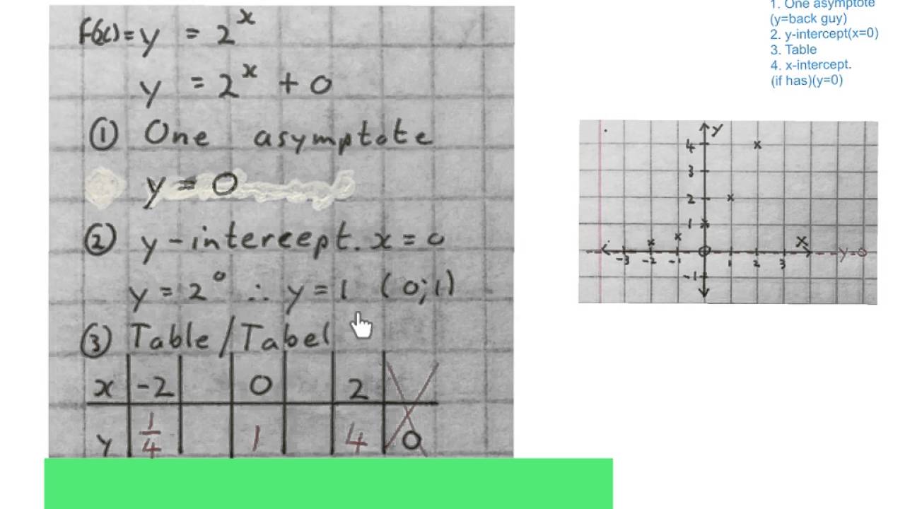Mathematics exponential graphs sketch (1) grade 10 (wiskdou) - YouTube