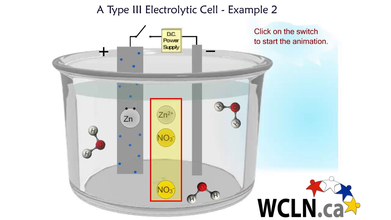 WCLN - Chemistry - Electrolytic Cells - Type 3 - YouTube