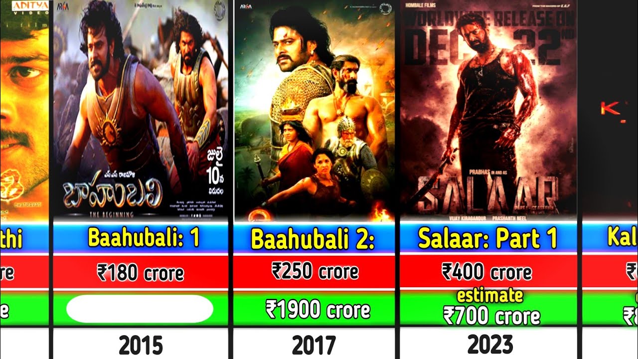 Parbash all hit and flop movie list 🍿🎥 | (2002-2024) | #salaar - YouTube
