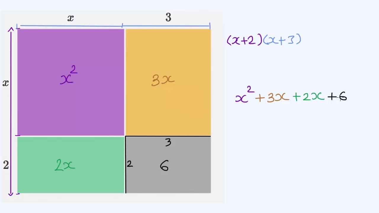 Multiplying binomials: area model - YouTube