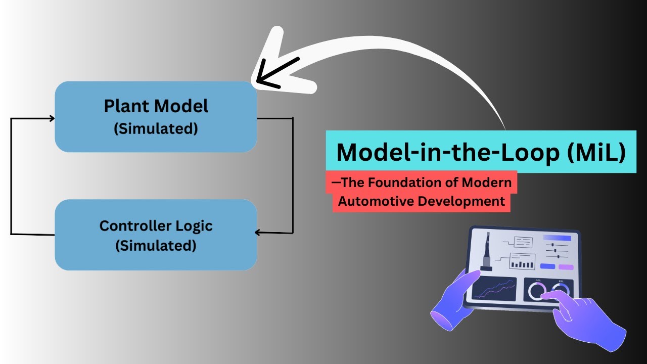 🧩 Model-in-the-Loop (MiL) Part 01 — The Foundation of Modern Automotive ...