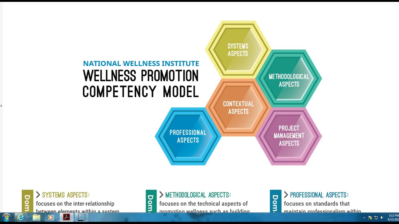 Wellness promotion core competency model - YouTube