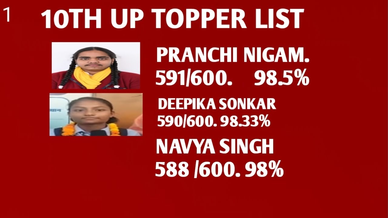 UP BOARD TOPPER LIST 2024. UP BOARD TOPPER UP BOARD 10TH TOPPER 12TH ...